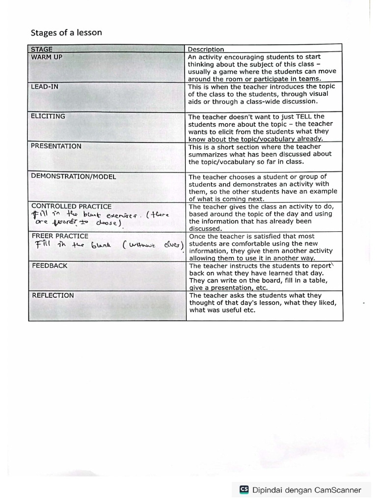 Stages of The Lesson, TTT, SMART | PDF