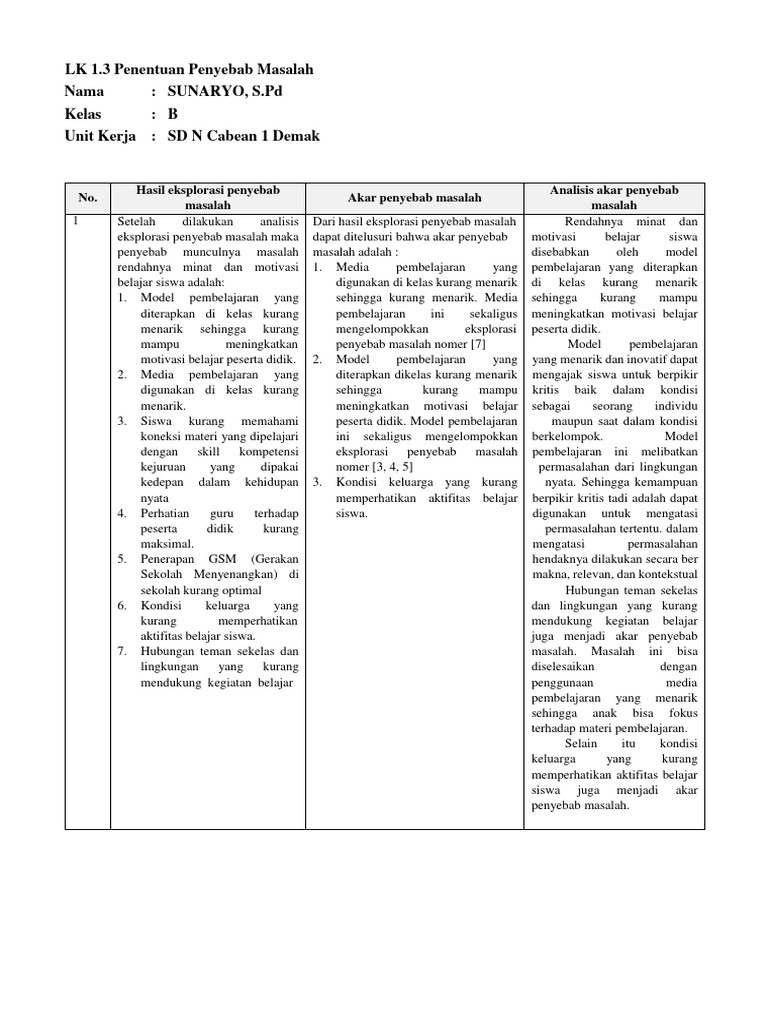 LK 1.3 Penentuan Penyebab Masalah (Sunaryo) | PDF