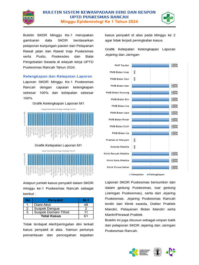 Buletin SKDR Minggu Epidemiologi Ke 1 Puskesmas Rancah | PDF