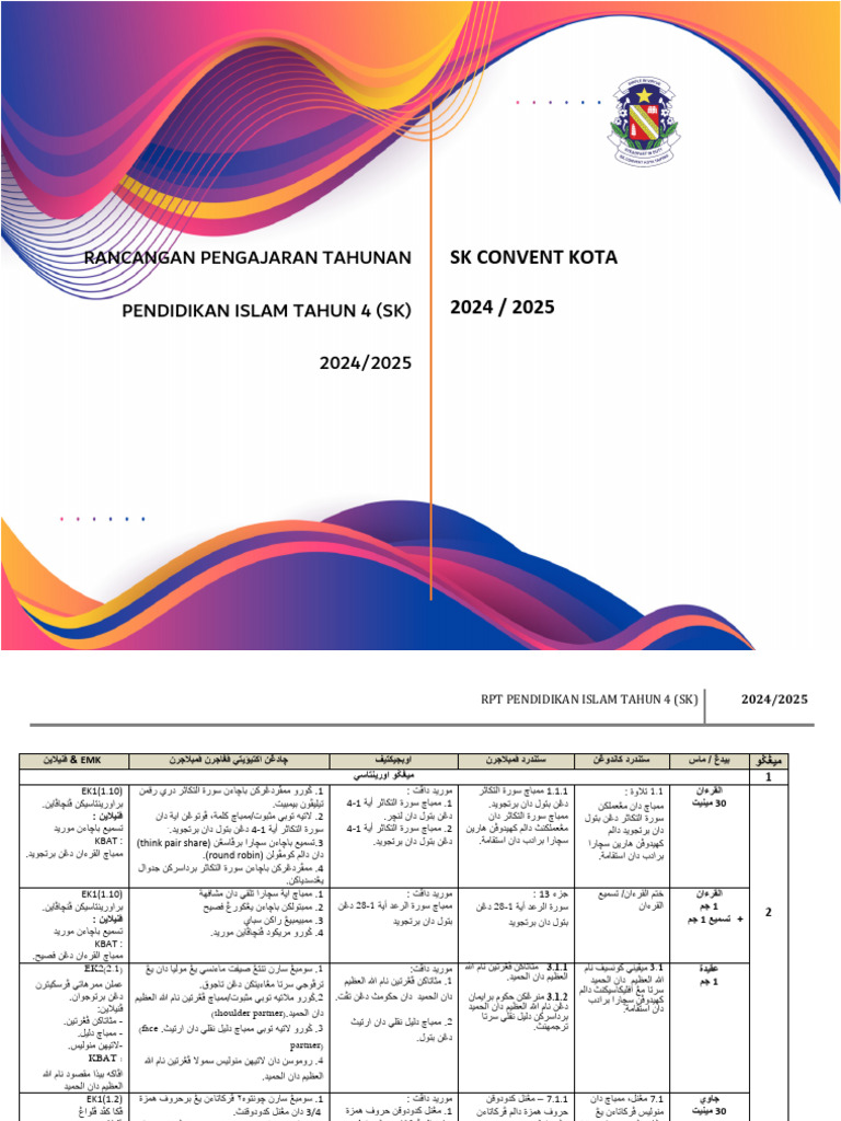 Rancangan Pengajaran Tahunan Pendidikan Islam Tahun 4 (SK) 2024/2025 | PDF