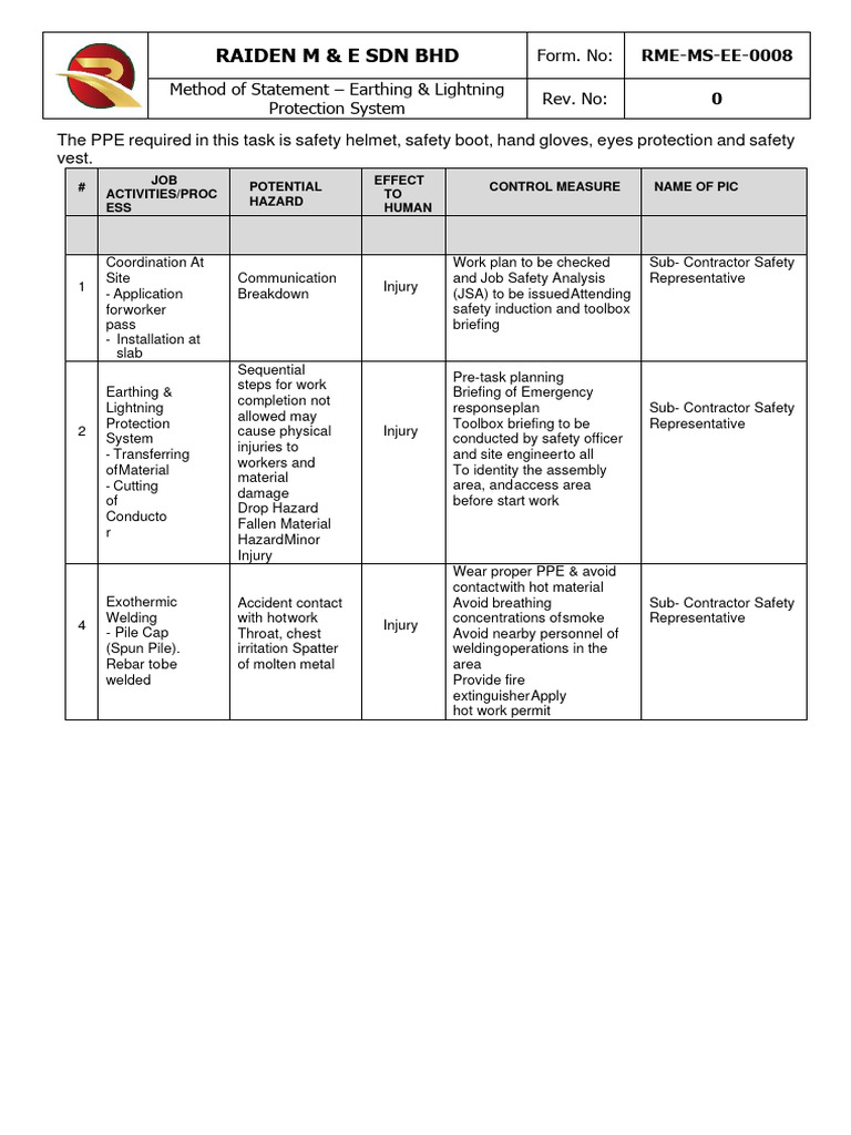 Rme-Ms-Ee-0008 (Mos For Earthing & LPS) - Part20 | PDF | Personal ...