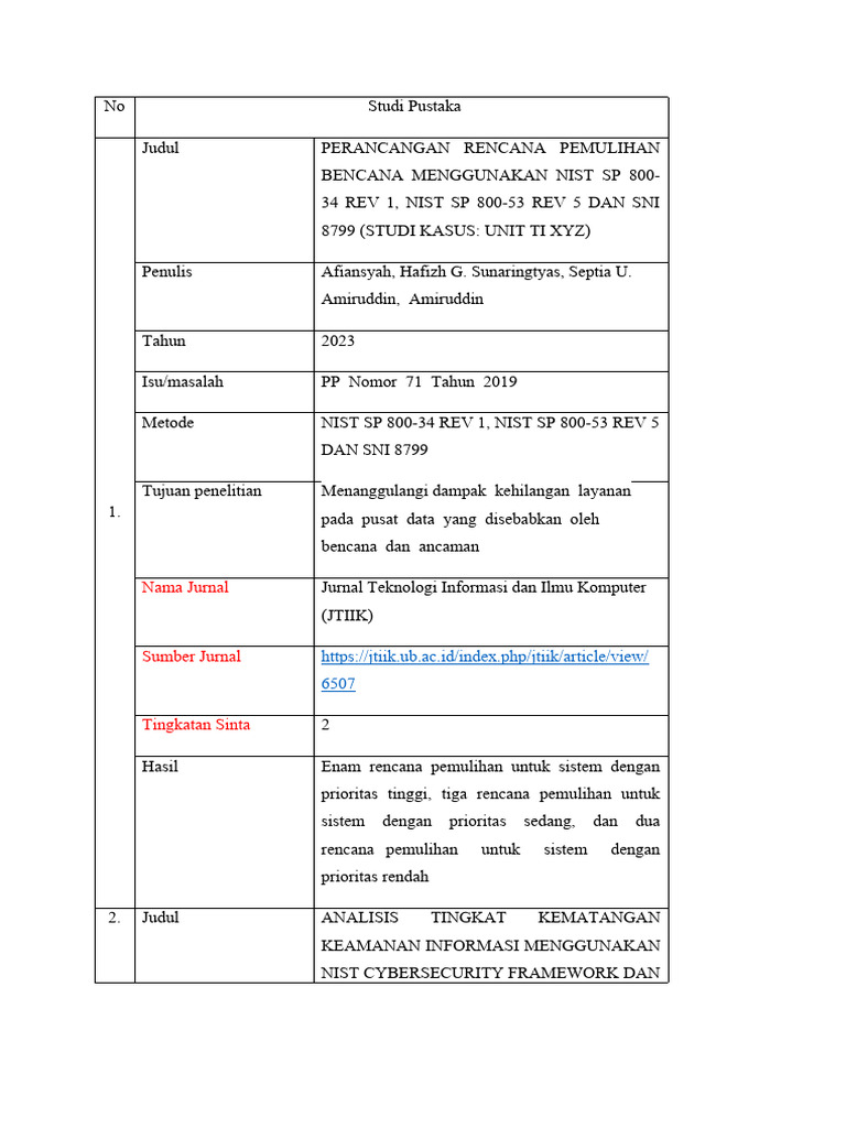 Tingkatan Sinta pada Rencana Pemulihan | PDF