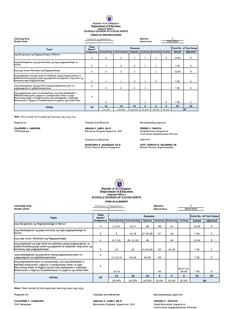 ESP Grade 7 Quarter 3 Table of Specifications | PDF