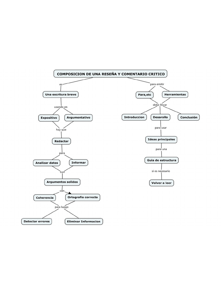 Mapaconceptual | PDF