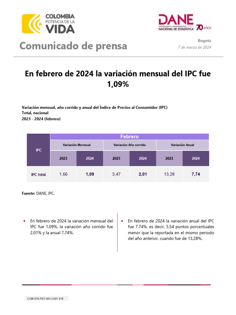 CP IPC Feb2024 | PDF | Índice de precios al consumidor | Bienes