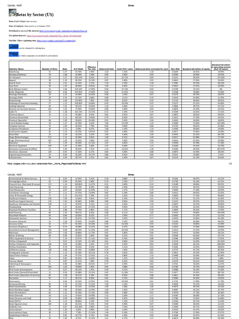 Damodaran's Unlevered Beta for Healthcare 2025 | PDF | Beta (Finance ...