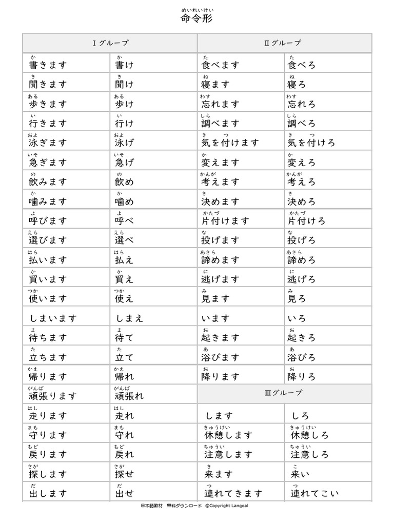 Grammar Command Form Answer | PDF