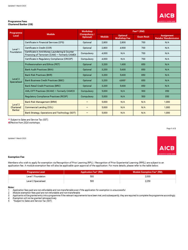 Chartered Banker Programme Fees 2023 | PDF | Banks | Business