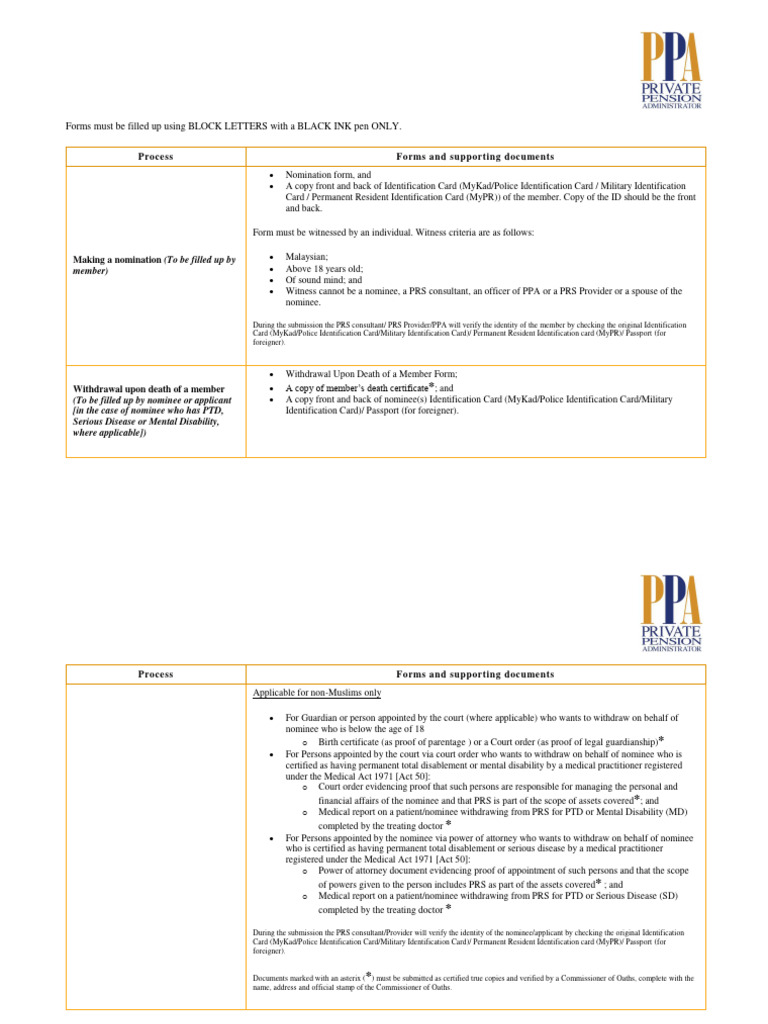 Summary of List of Forms and Supporting Documents Required | PDF ...