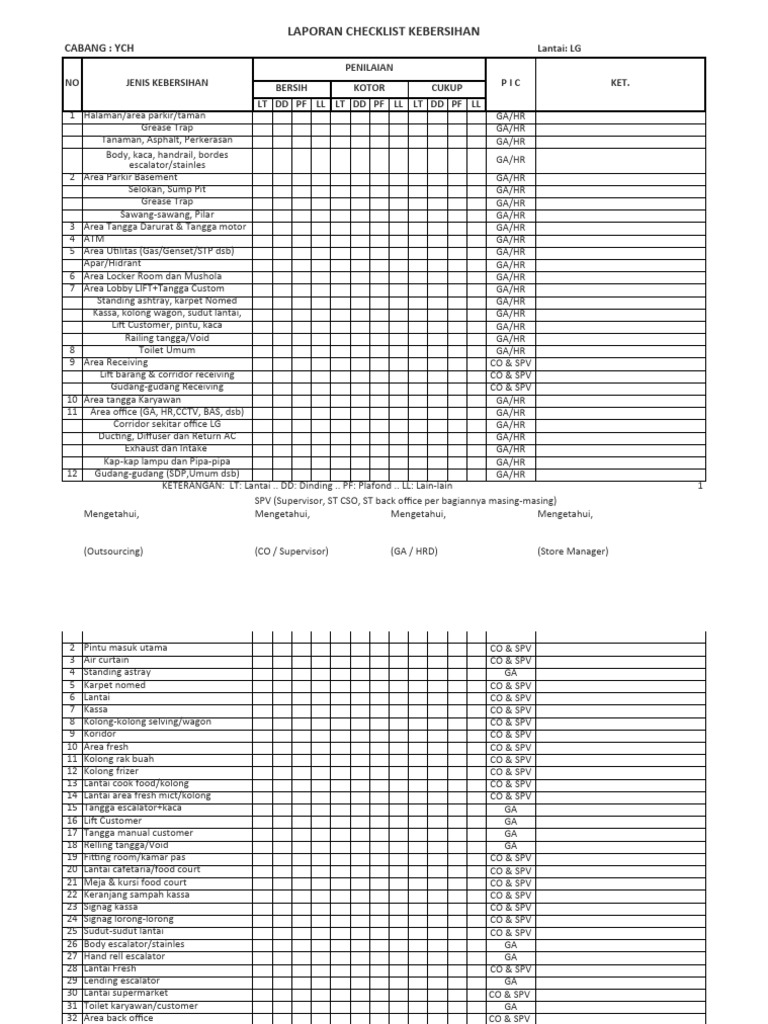 Checklist | PDF | Food Industry | Home Appliance