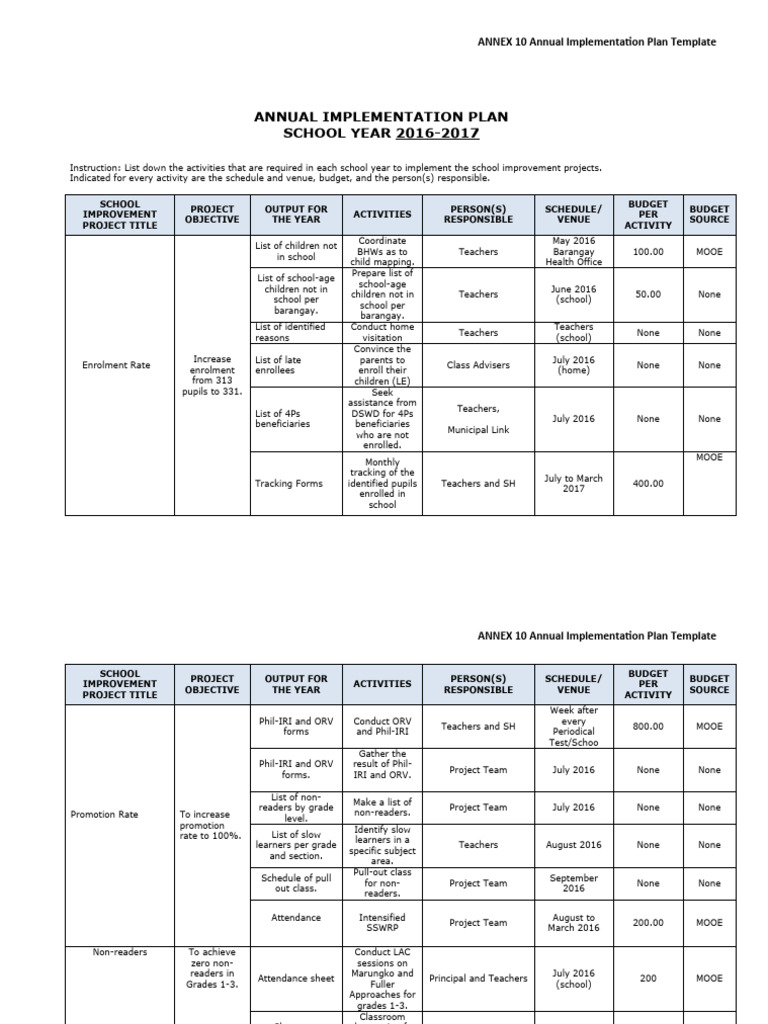 SIP Annex 10 - Annual Implementation Plan Template1 | PDF | Pedagogy | Education Theory