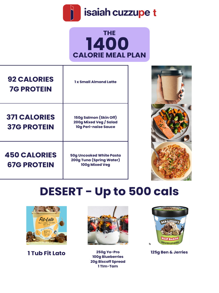 THE 1500 CALORIE MEAL PLAN (16) | PDF