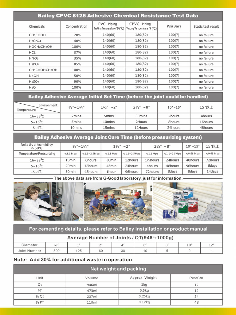 Bailey Technical Data Sheet | PDF