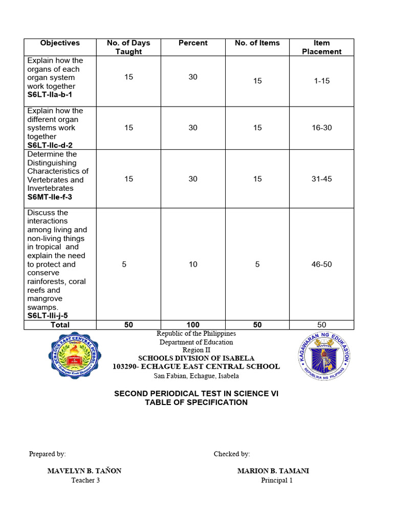 PT Science-6 Q2 | PDF | Atrium (Heart) | Lung