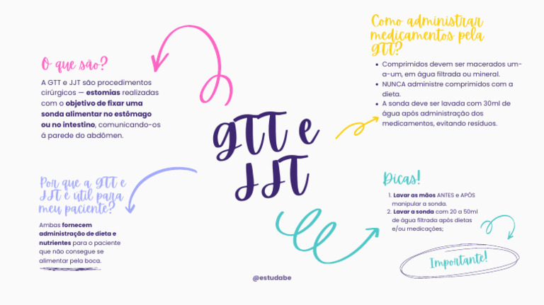 Mapa Mental GTT e JJT | PDF