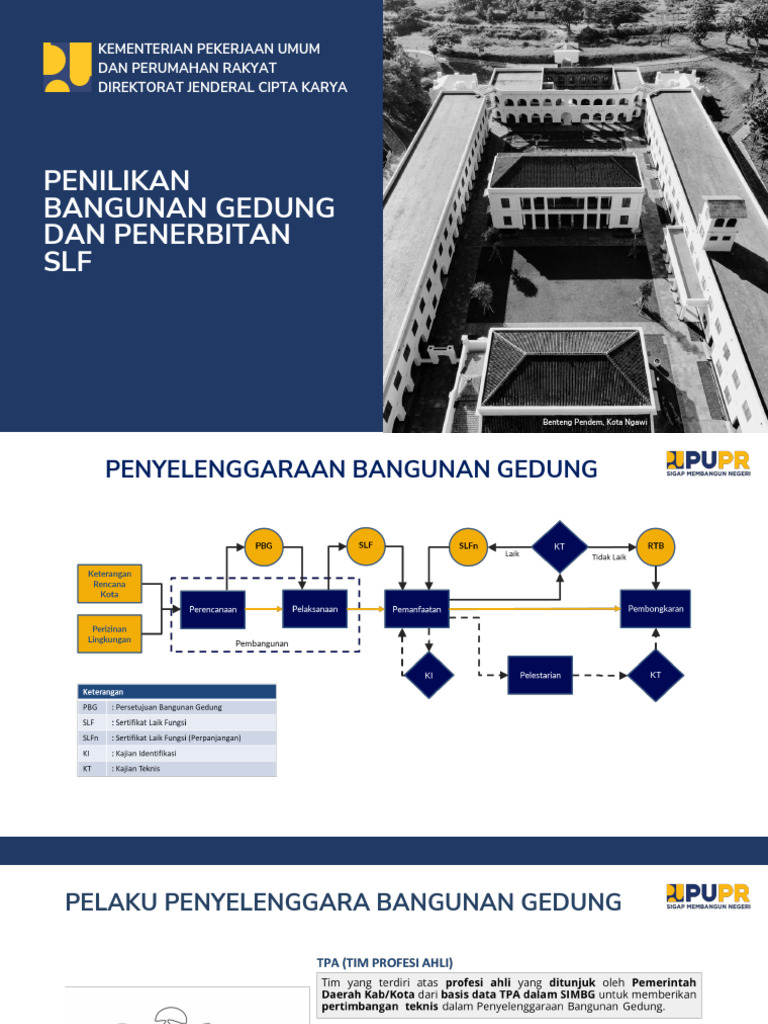 FGD PP16-2021 - Pelaksanaan Penilikan Bangunan Gedung Dan Penerbitan SLF | PDF