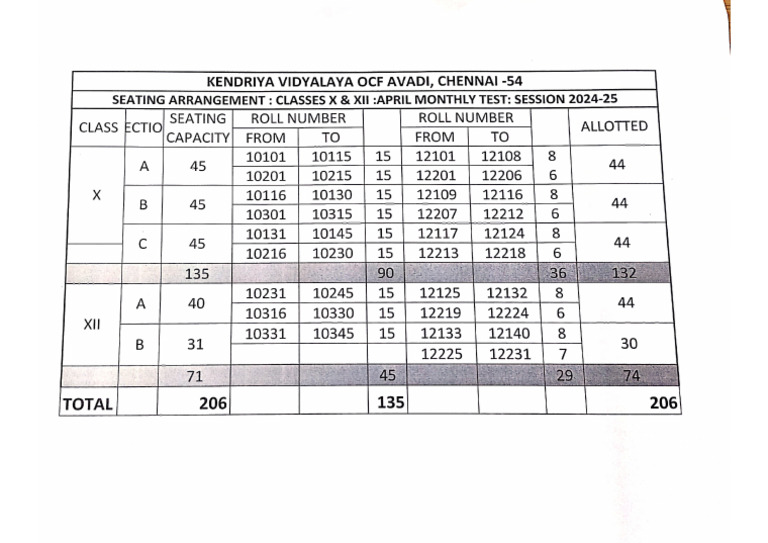 April Monthly Test Seating Arrangement 2024-25 | PDF