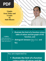 1.7 Selecting Procedures For Determining Limits - AP Calculus AB:BC ...
