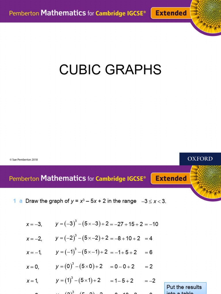 cubic graphs | PDF | Differential Geometry | Analytic Geometry
