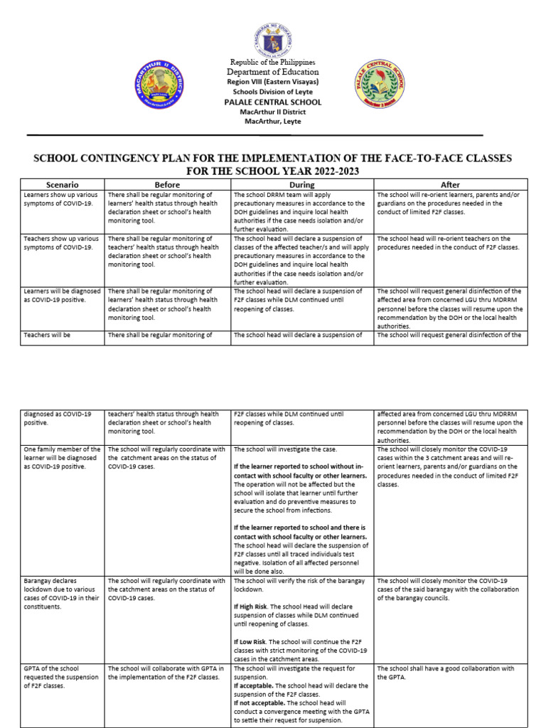 Contingency Plan For F2F Classes | PDF | Health Disasters | Pandemic