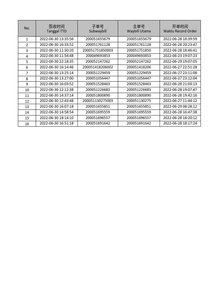Lost Scan Jakarta Barat | PDF