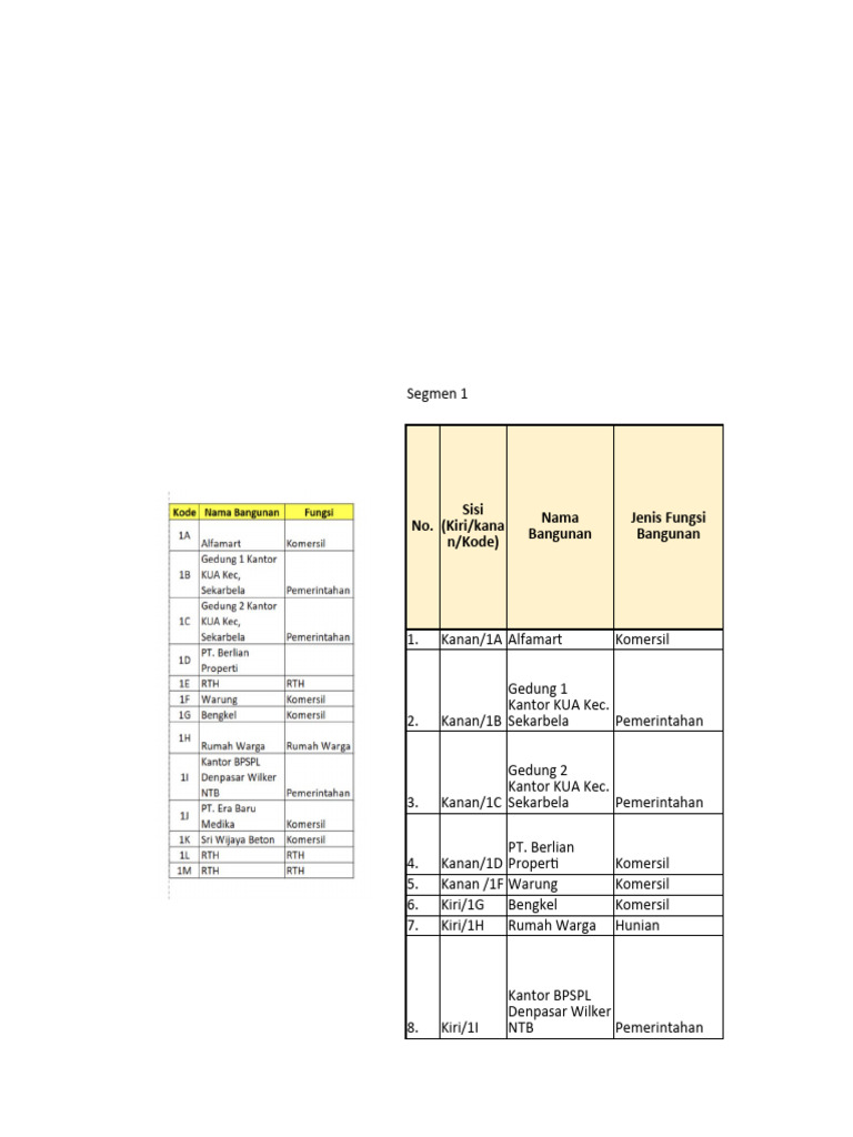 Data Fungsi Bangunan di Sekarbela | PDF