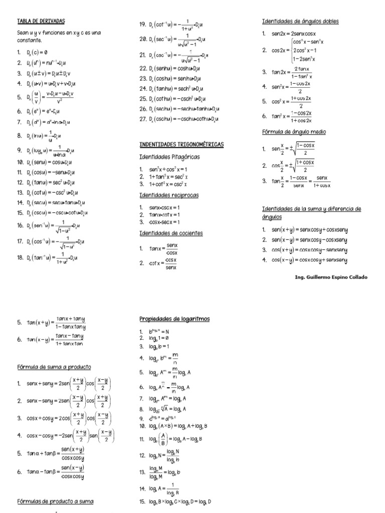 Tabla de Derivadas - Indetidades Trigo - Logos | PDF | Teaching Methods & Materials