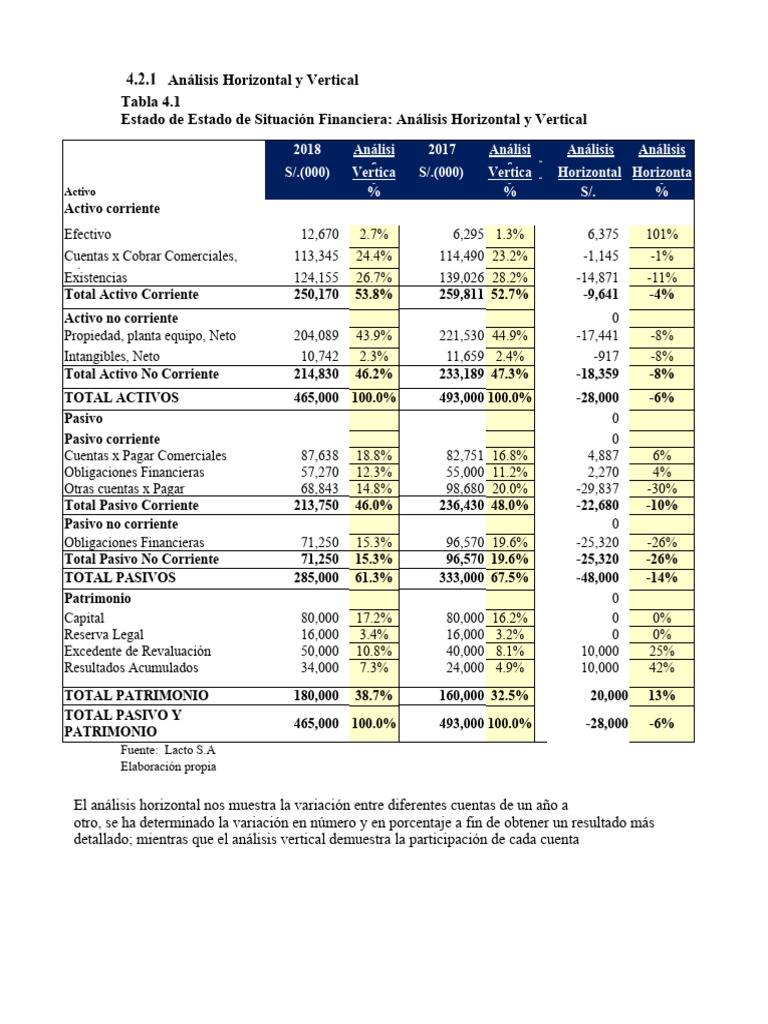 Lacto S.A. - Caso Práctico Tarea - Lopez Rodriguez Yissel Maria | PDF ...