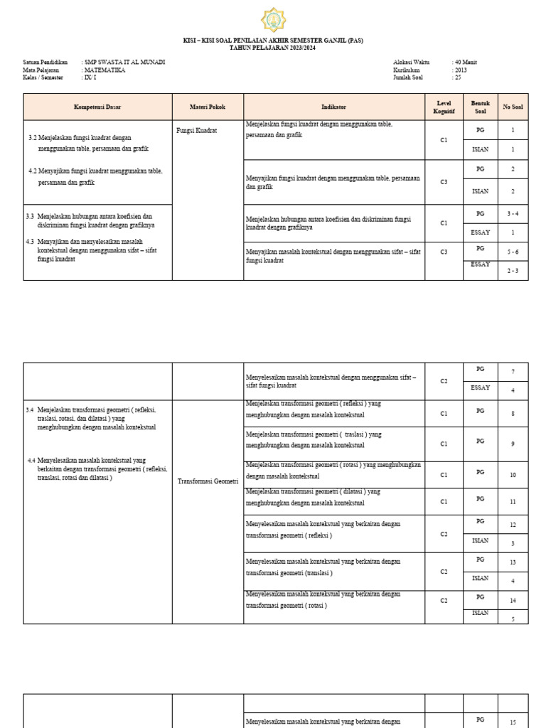 Kisi - Kisi Soal Pas Ganjil Matematika Ix | PDF