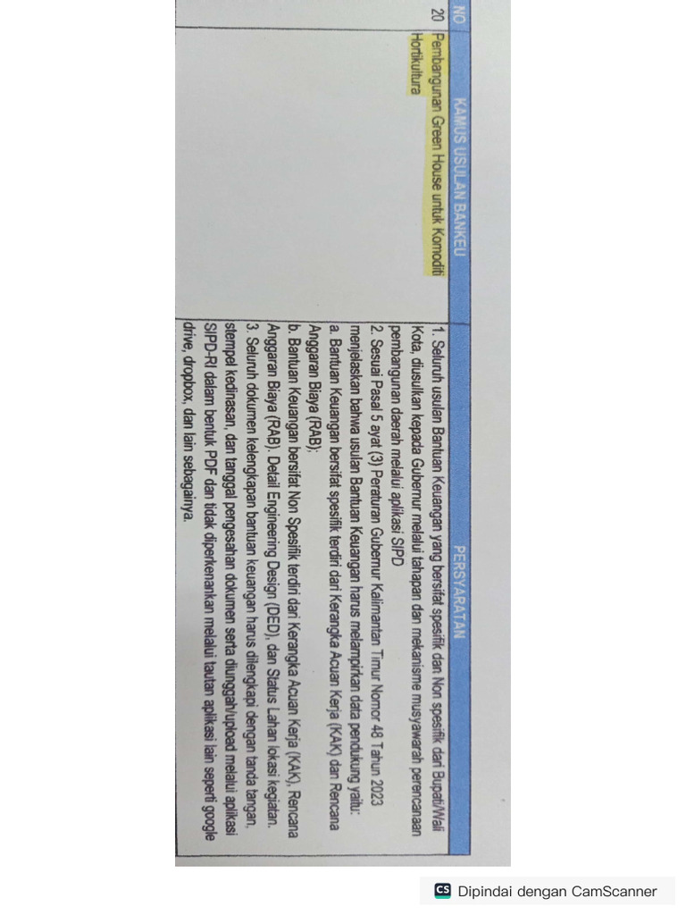 Syarat2 Bankeu GH | PDF