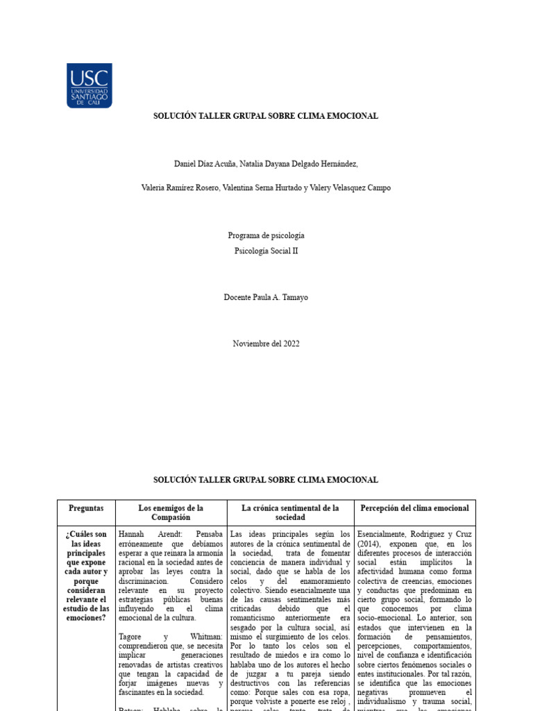 Taller Clima Emocional - Segundo Parcial | PDF | Las emociones | Temor