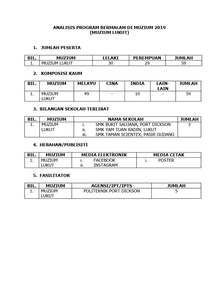 Analisis Program Bermalam Di Muzium 2019 | PDF