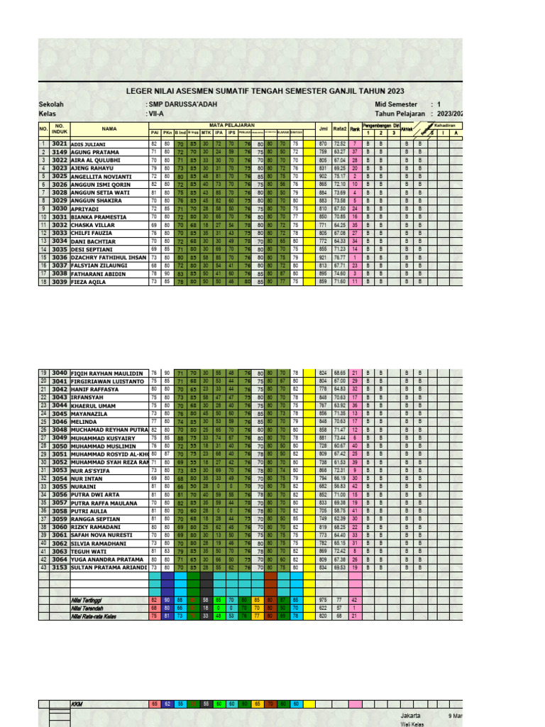 Revisi - 7a - Format Rapot Asesmen Tengah Semester Genap | PDF | Indonesia | Southeast Asia