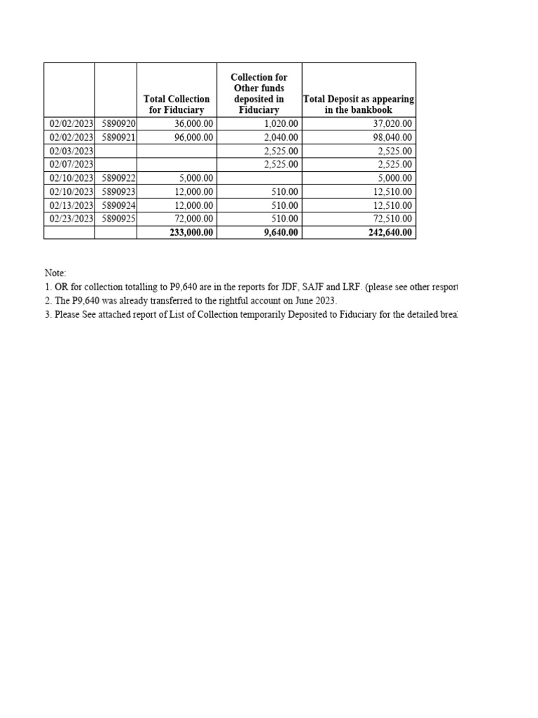 February 2023 Fiduciary Collection Report | PDF