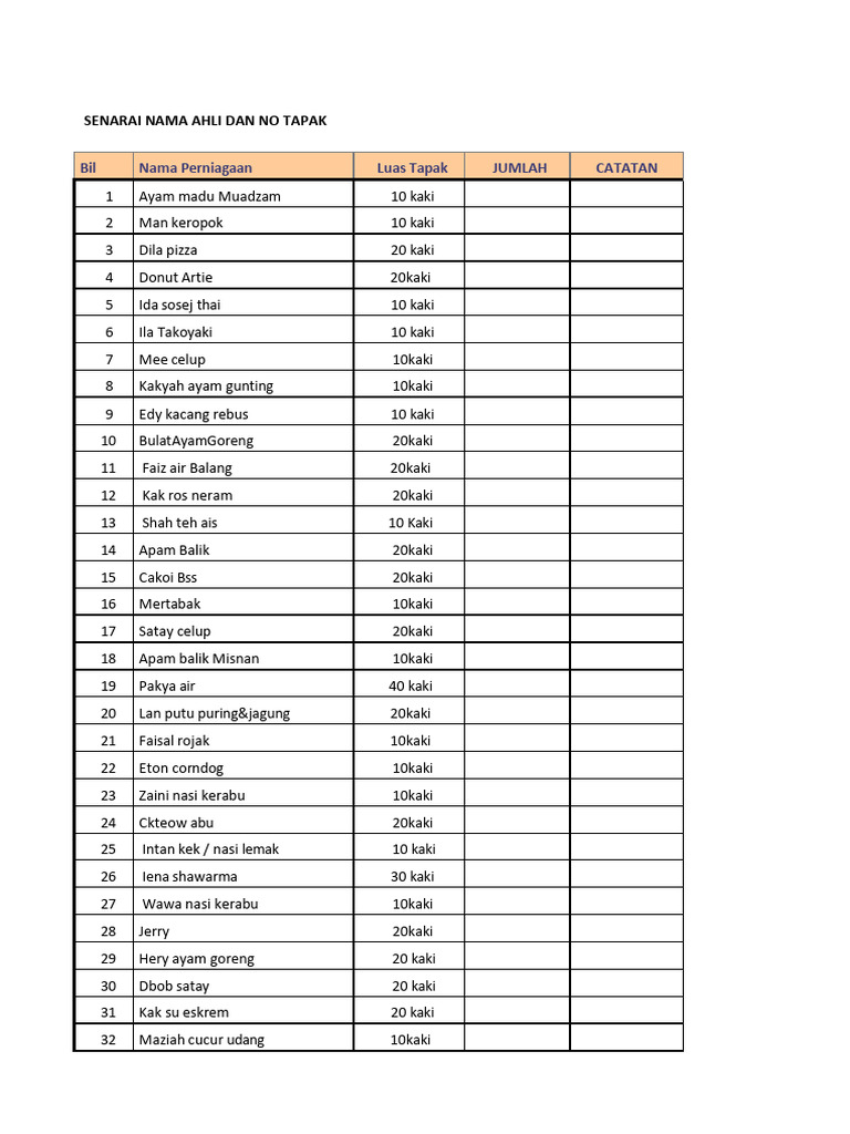 Senarai Nama Dan No Tapak 1 | PDF