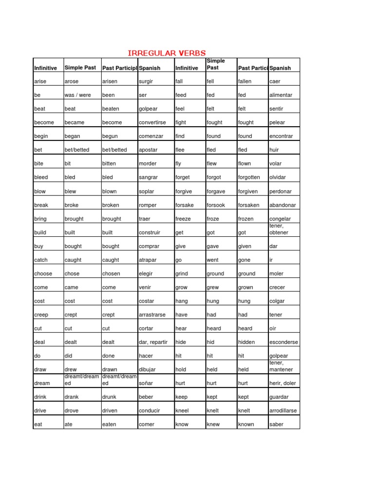 Irregular Verbs: Infinitive Simple Past Past Participlespanish ...