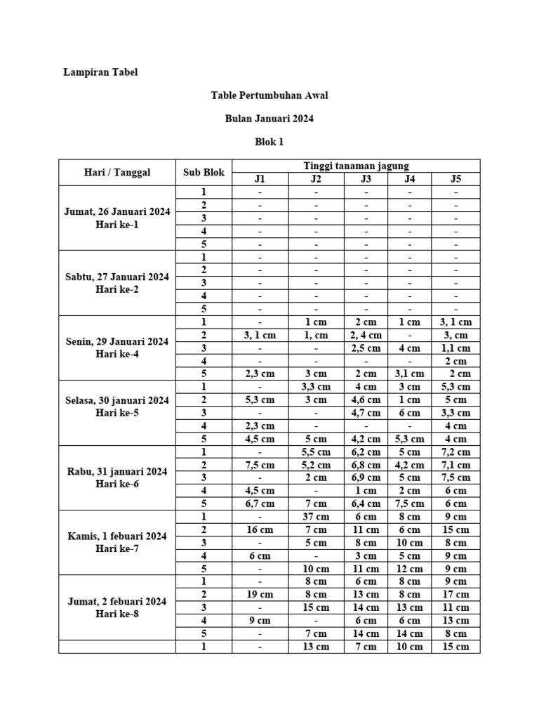 Lampiran Tabel | PDF