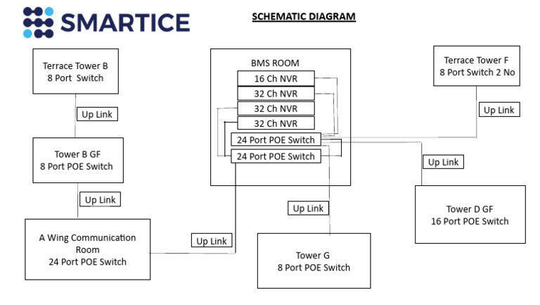 PMT Schematic | PDF