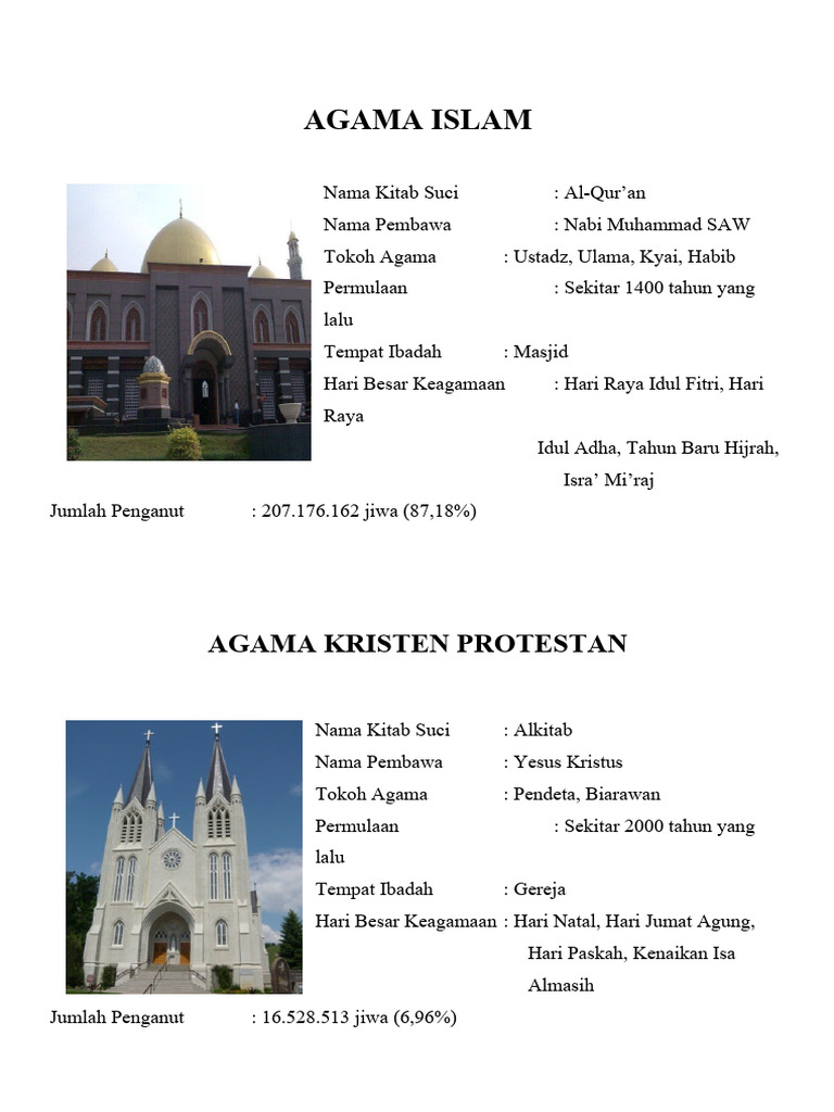 6 Agama Di Indonesia Besar + Tokoh Agama | PDF