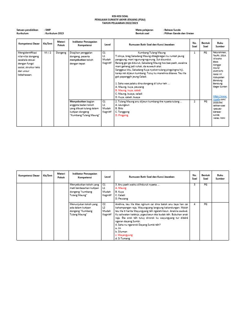 Kisi-Kisi PSAJ Sunda 2023 | PDF