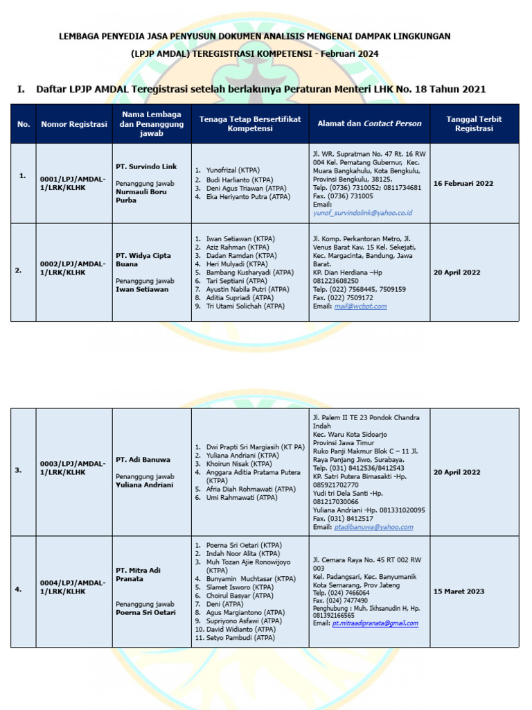 DATABASE LPJP AMDAL Update Register Februari 2024.docx - Compressed | PDF