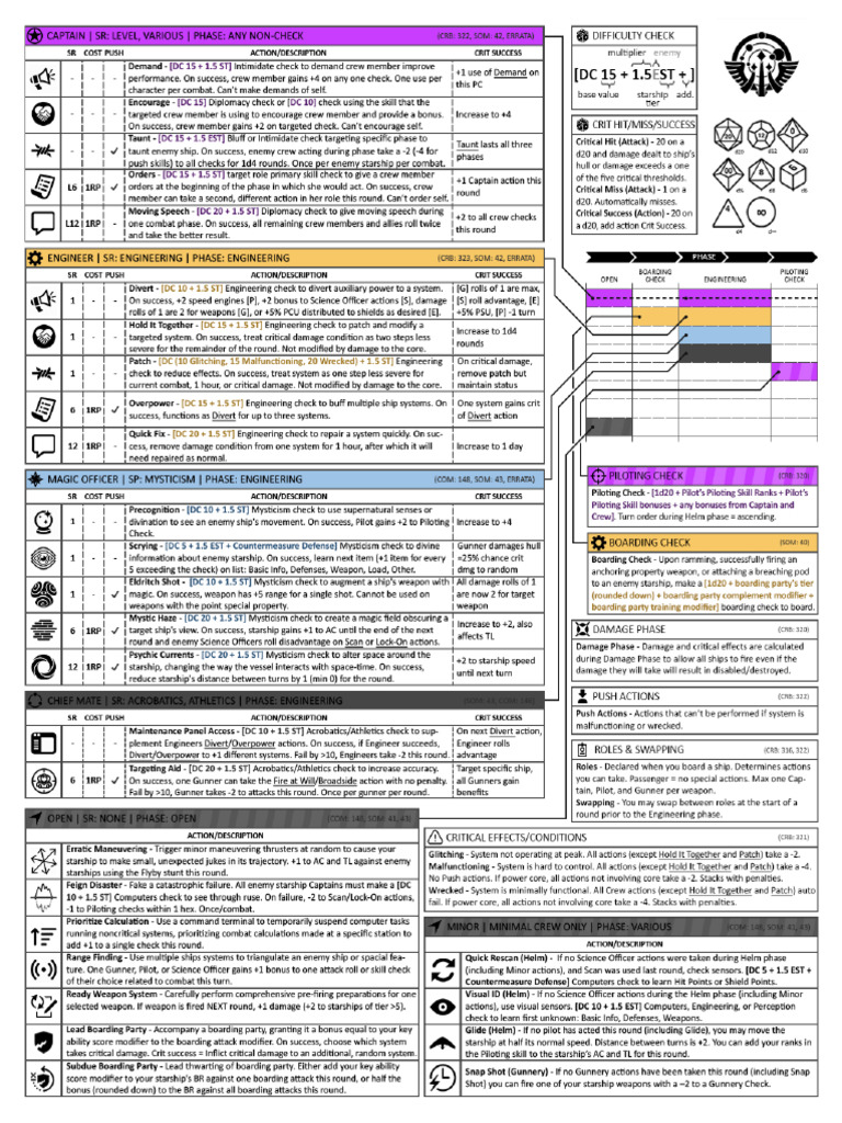 Ship Combat Cheat Sheet - Starfinder PDF | PDF