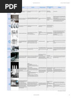 ISPE Blend and Content Uniformity Guidance | PDF | Standard Deviation ...