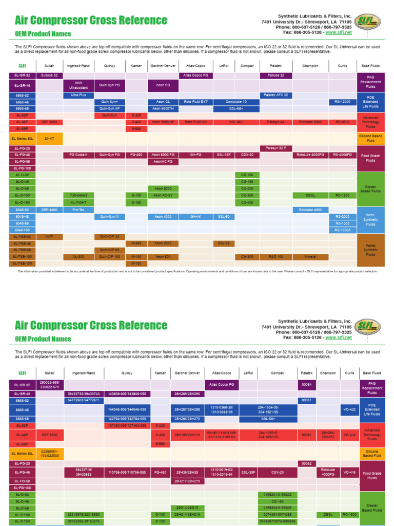 SLFI Air Compressor Cross Reference | Download Free PDF | Gas ...
