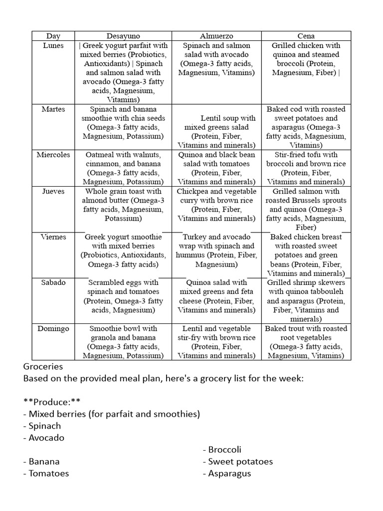 print eat | PDF | Vegetables | Salad