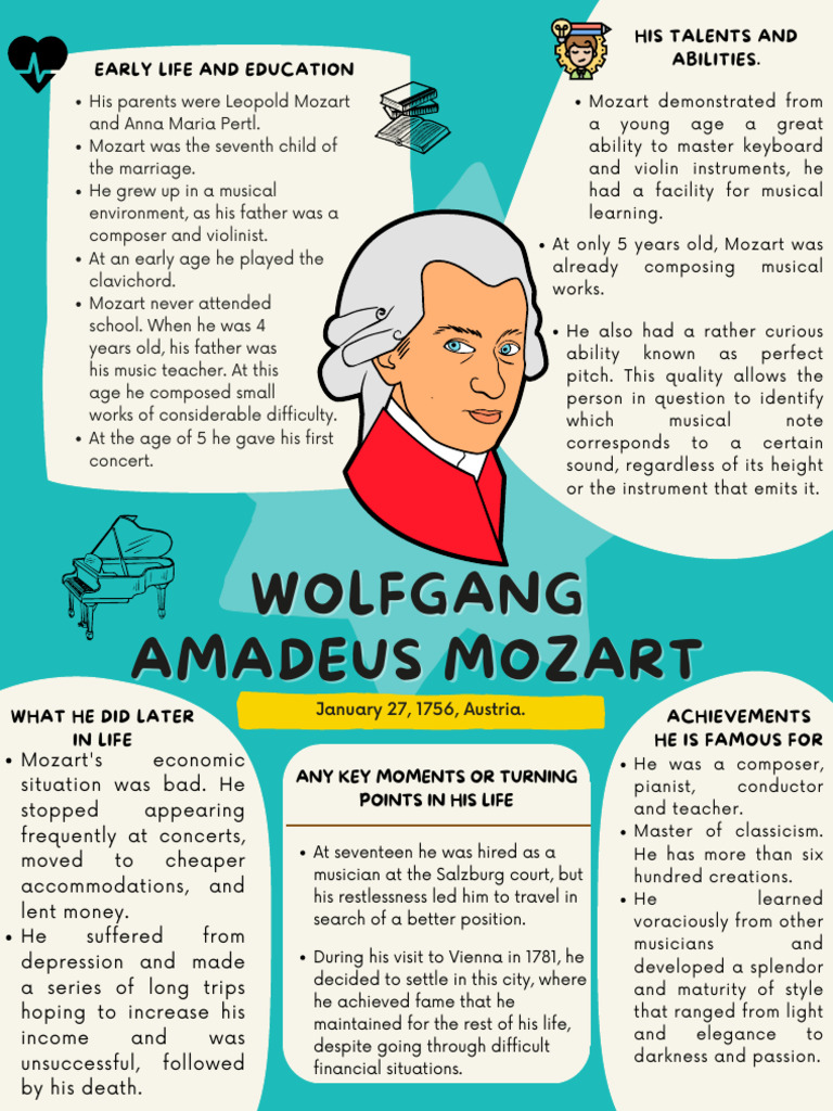 Biography 00 | PDF | Wolfgang Amadeus Mozart | Musicology