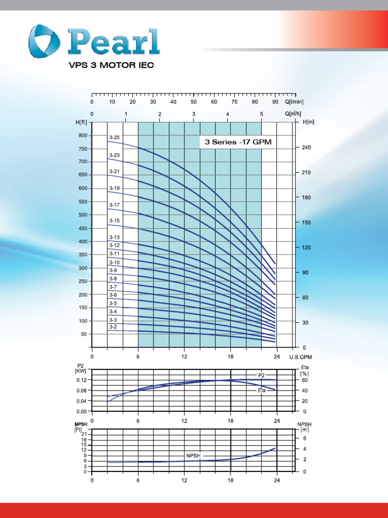 Bomba Jockey Rci VPS-13 HP3.0 | PDF