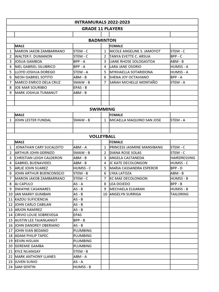 Intramurals 2022 2023 | PDF