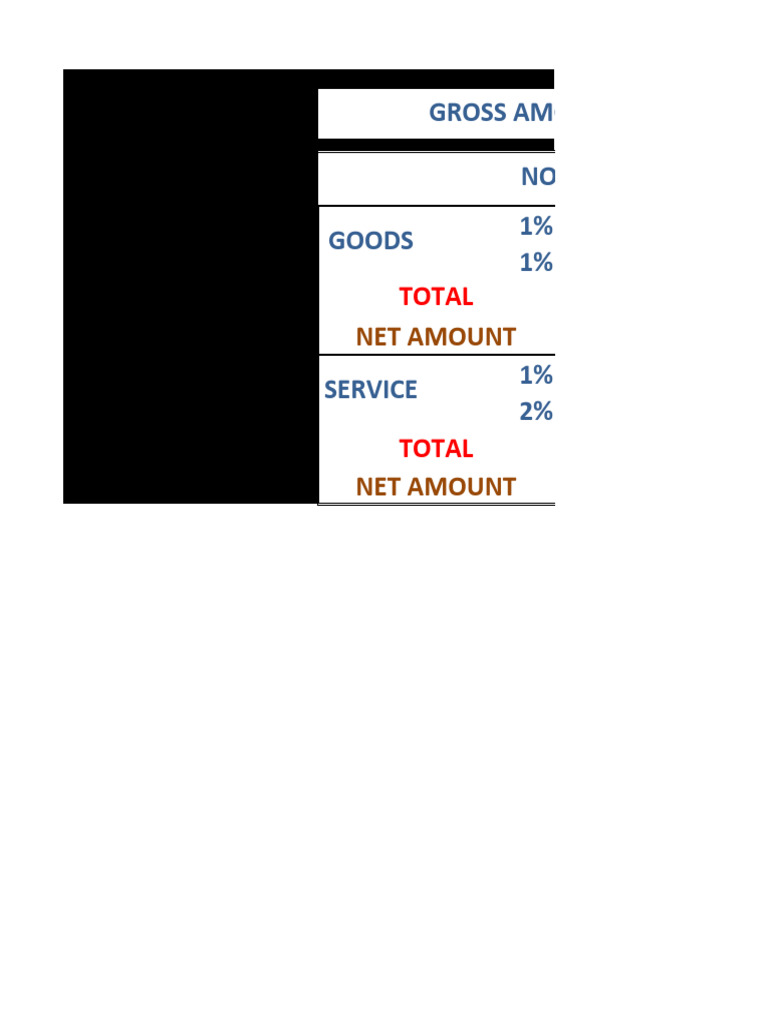 VAT and Non-VAT Amount Breakdown | PDF