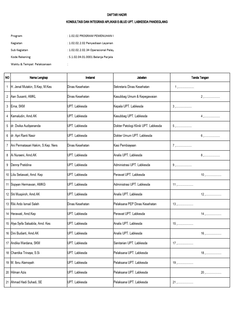 Daftar Hadir Konsultasi E-BLUD Labkesda | PDF